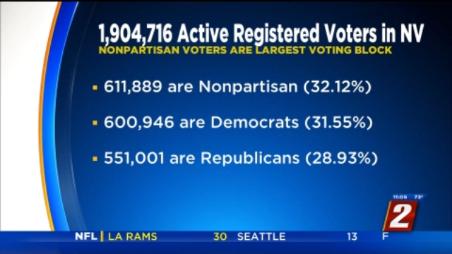 Ranked-Choice Voting: fors and againsts | News | 2news.com