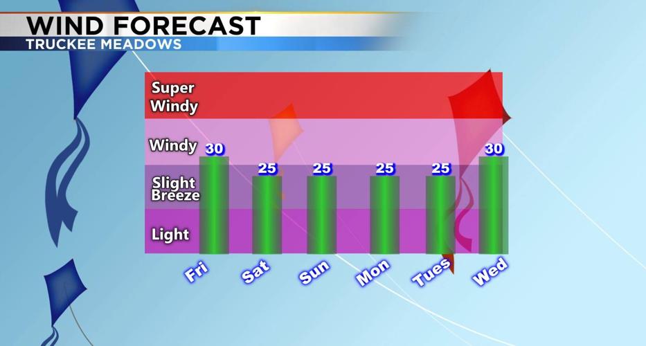 Washoe Zephyr Explained | | 2news.com