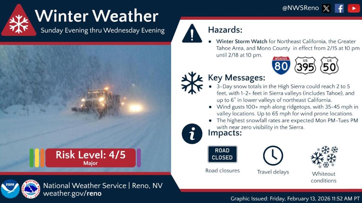 Winter "Storm Watch" expands across Sierra and Tahoe ahead of holiday ...