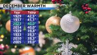 december warmth