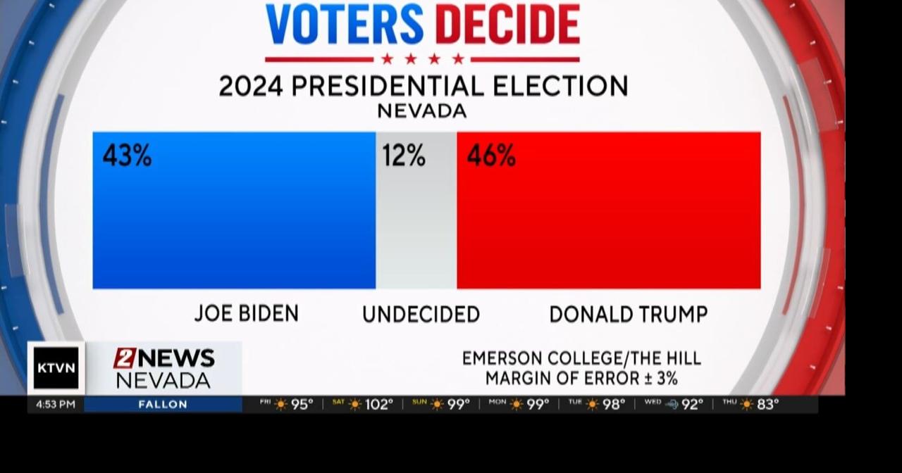New Polling Numbers for Nevada | News | 2news.com