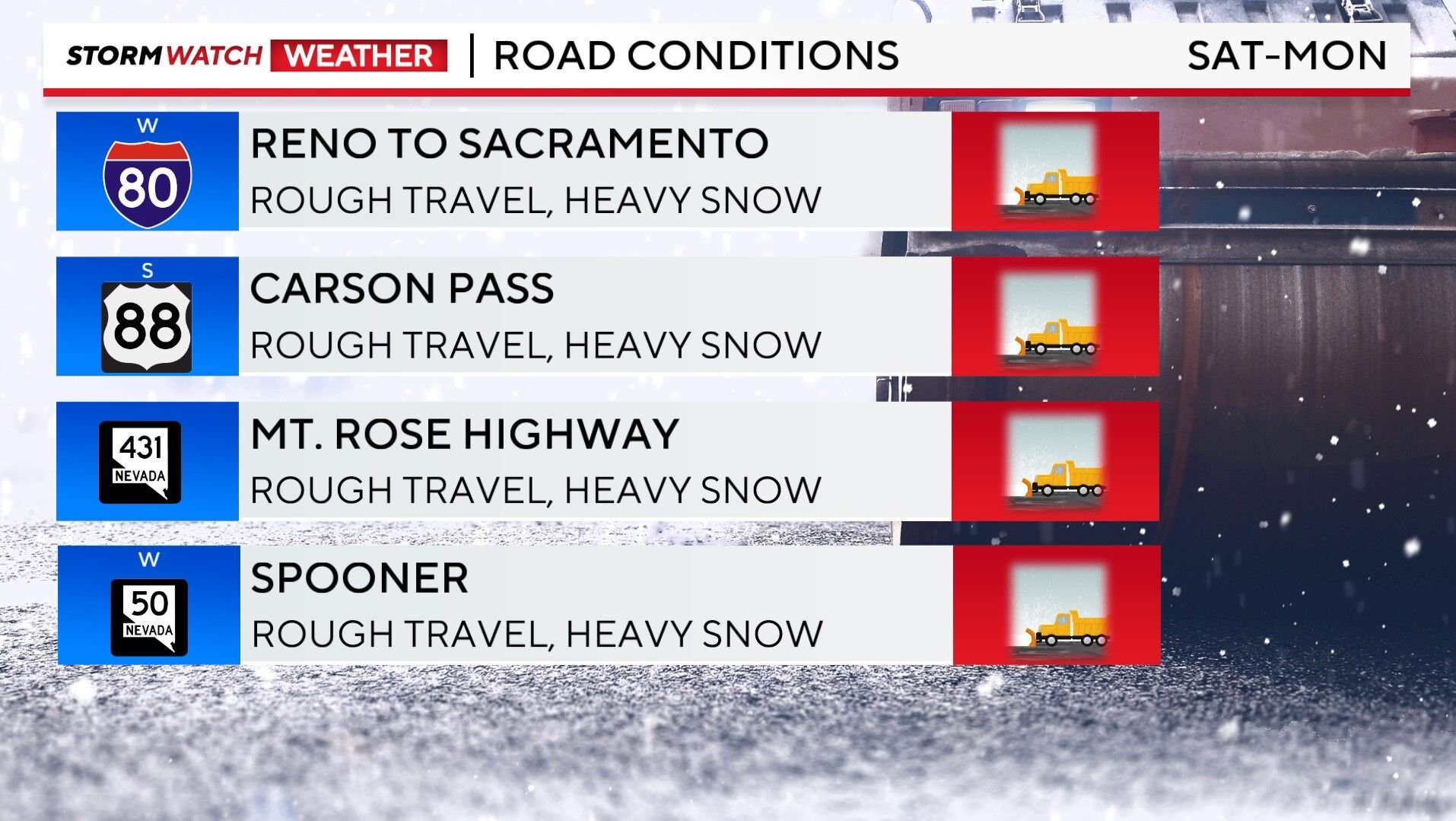 Travel forecast | Storm Watch Weather | 2news.com