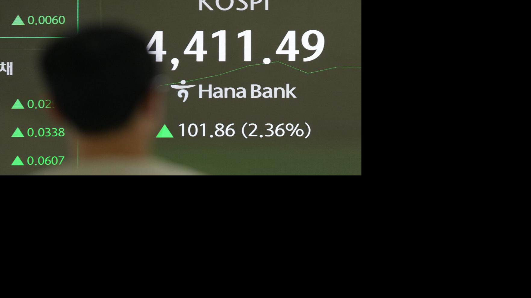 Wall Street gains ground as crude prices and oil company stocks rise ...