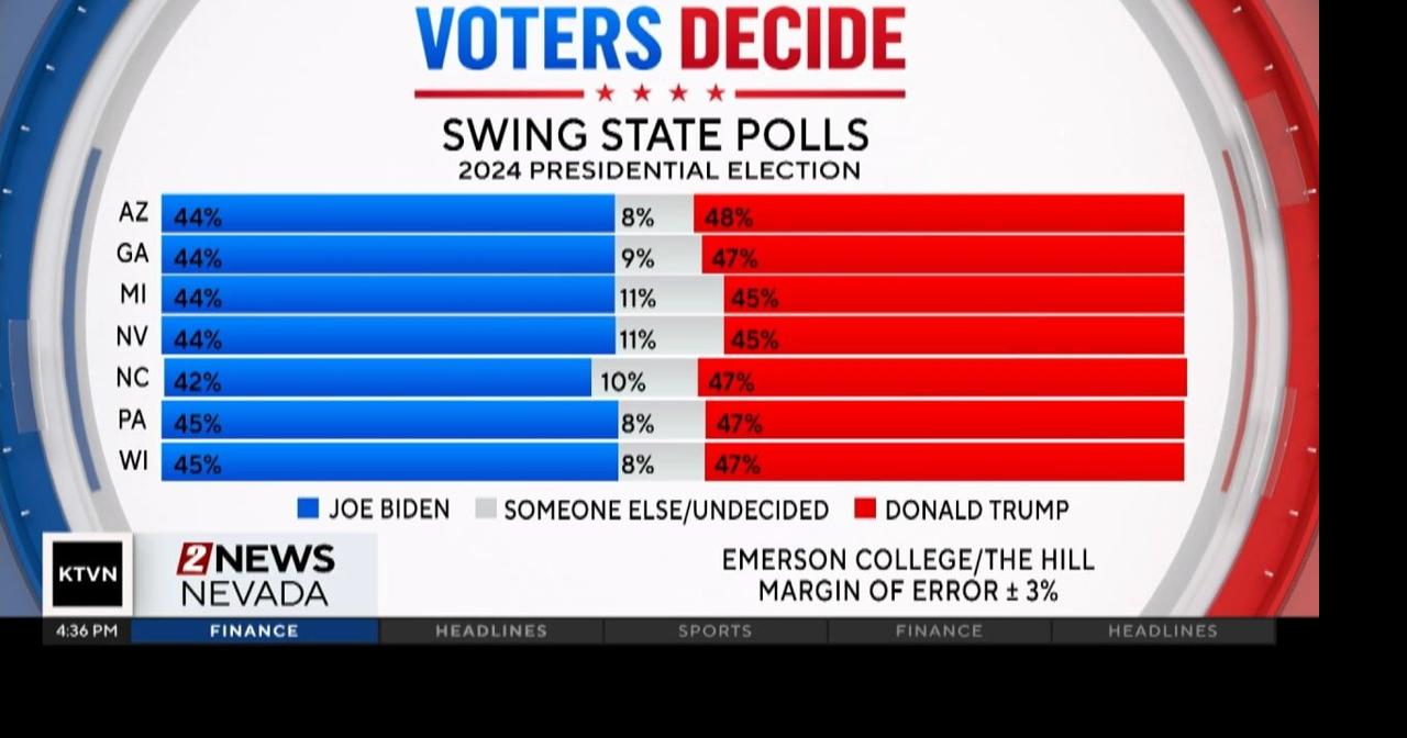 Swing State Polls | News | 2news.com