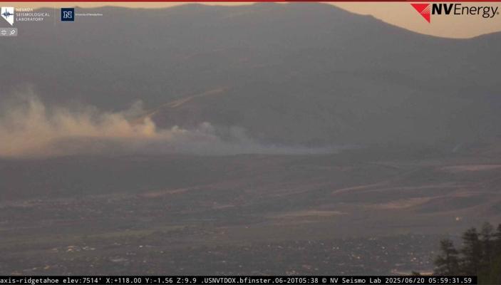 Conner Fire stalls at 17,714 acres, 96% containment south of ...