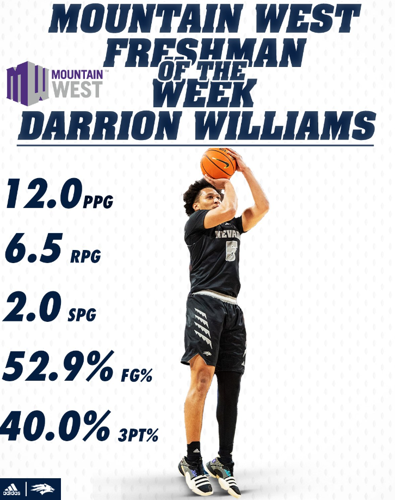 Darrion Williams Earns Fifth Mountain West Freshman of the Week Award ...