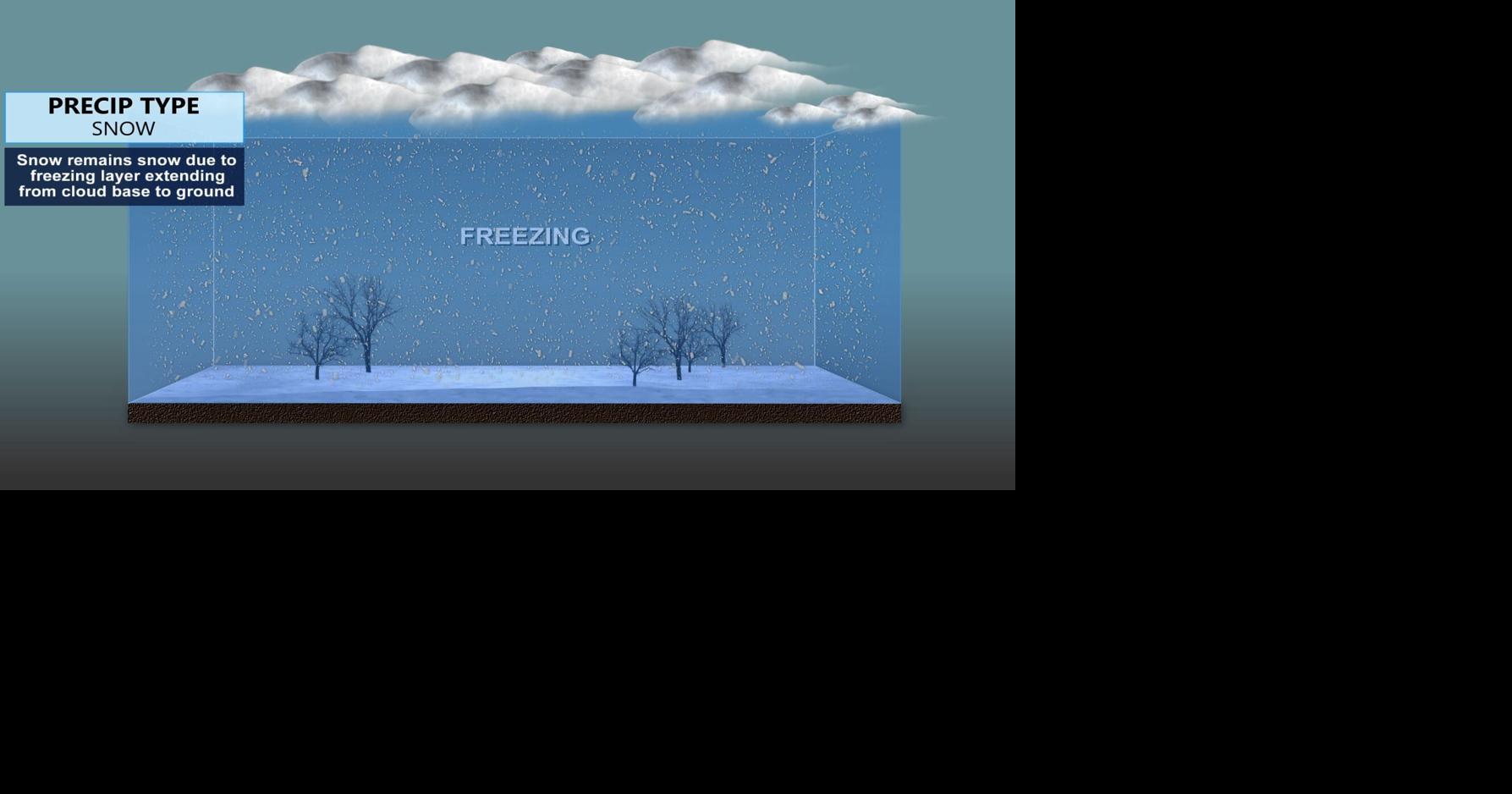 System Friday Night, and How does Snow Form? | News | 2news.com