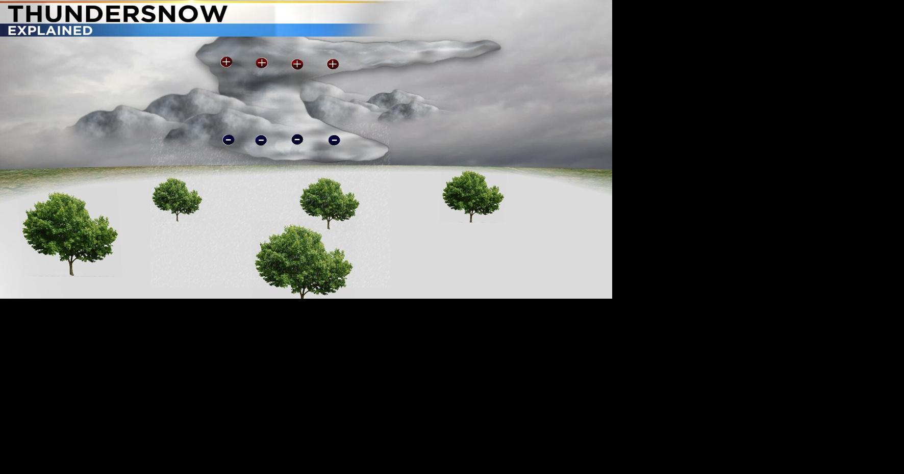 Odds Of Seeing Thundersnow And How It Forms | | 2news.com