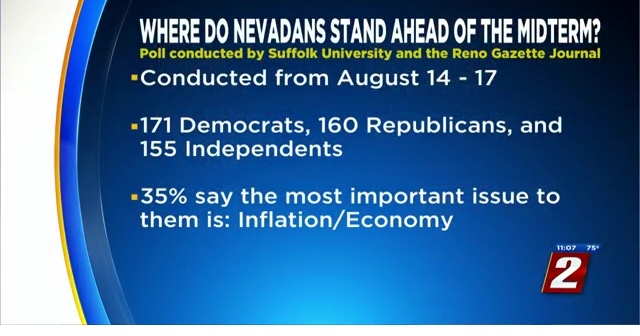Campaign 2022: Where Do Nevadans Currently Stand? | Campaign 2024 ...