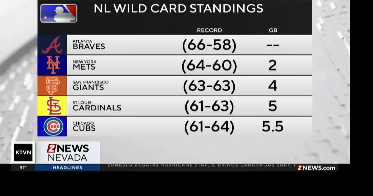 NL wild card standings | Videos | 2news.com
