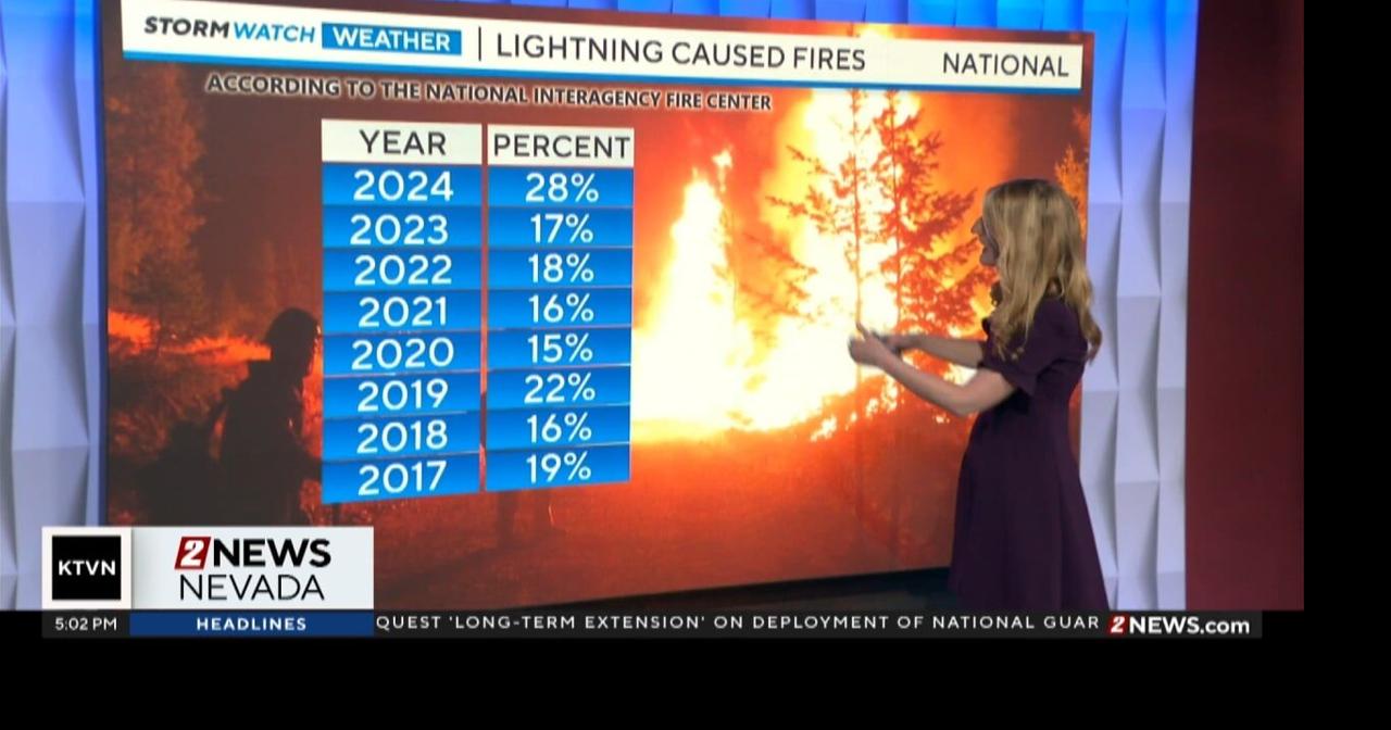 Fires are growing in size and oftentimes they are human caused, so what ...
