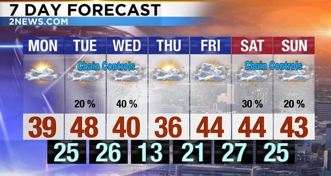 Stormy Weather Continues Tuesday, Wednesday And This Weekend | News ...