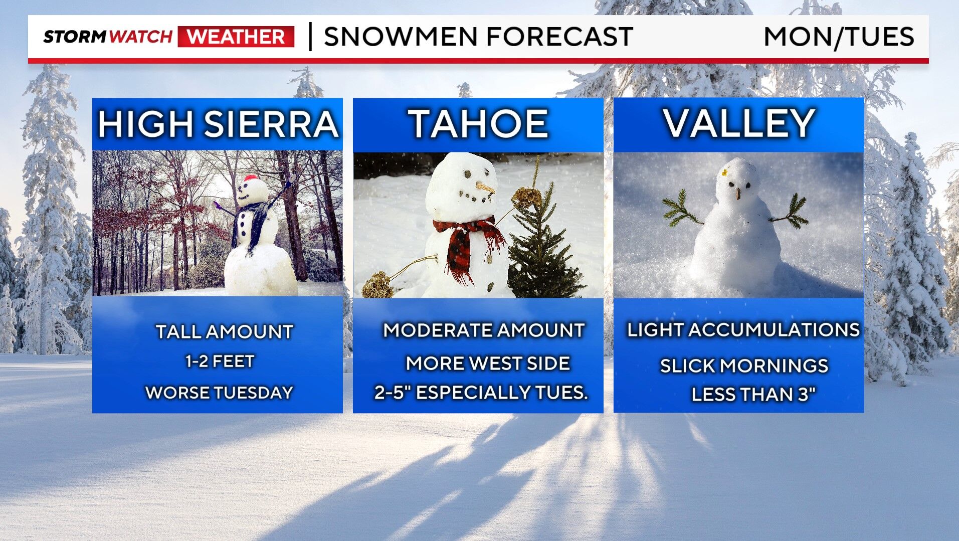 Storm Watch Update: Strong winds Friday, steady Sierra snow, valley ...
