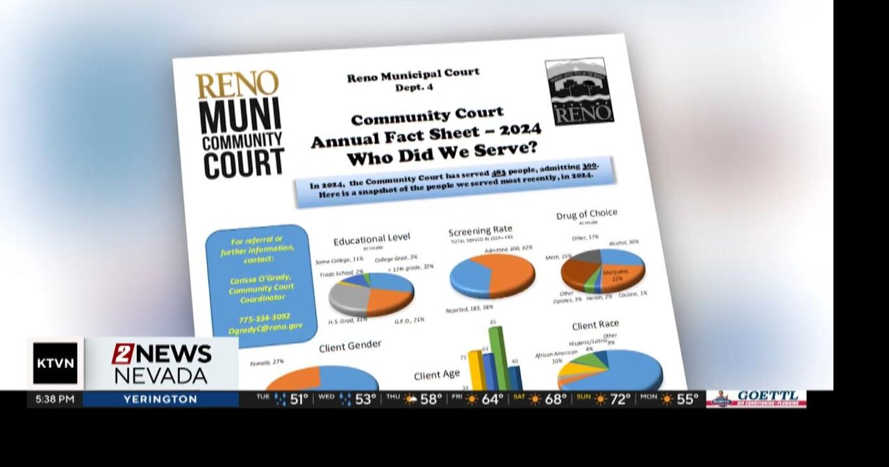 Reno's Community Court closing after judge deems it unsuccessful | News ...
