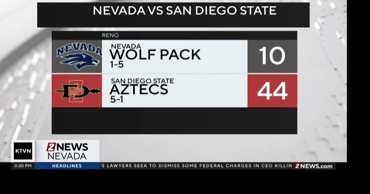 Wolf Pack Football loses to the San Diego Aztecs | Videos | 2news.com
