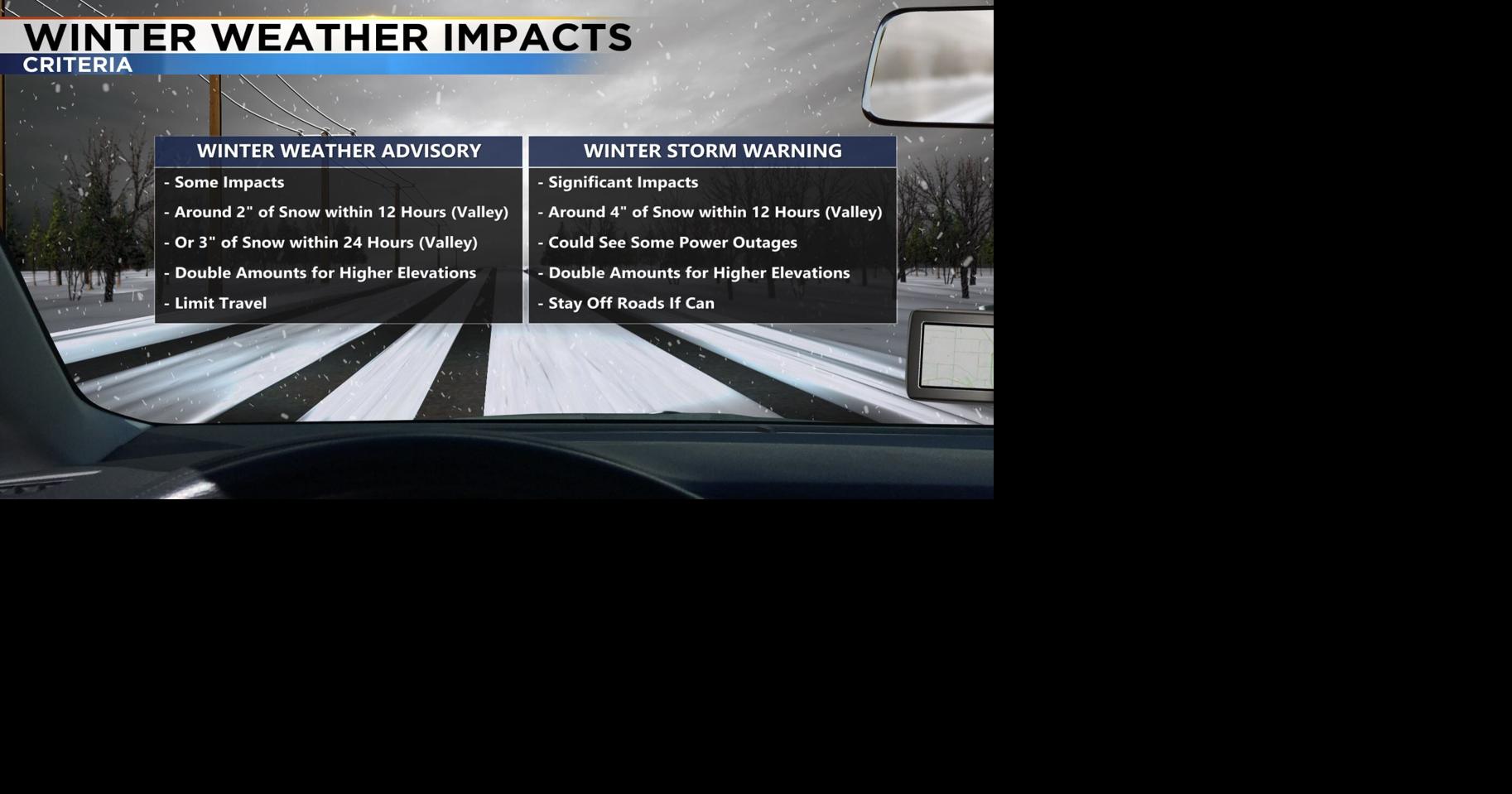 Winter Weather Alerts Explained | Meteorology | 2news.com