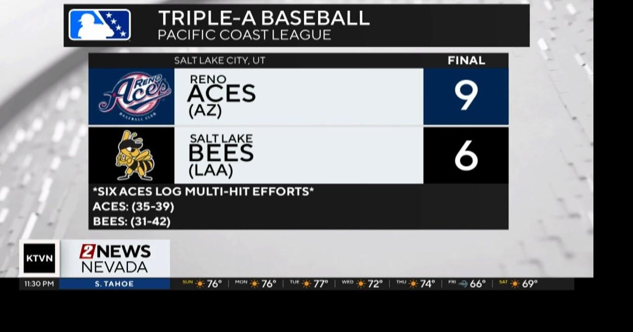 Reno Aces Beat the Salt Lake Bees | Videos | 2news.com
