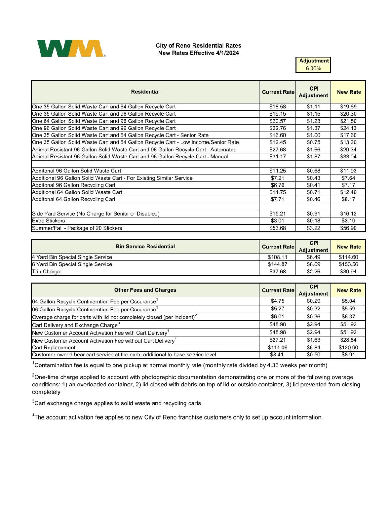 Waste Management Increasing Fees in Reno Starting in April | News ...