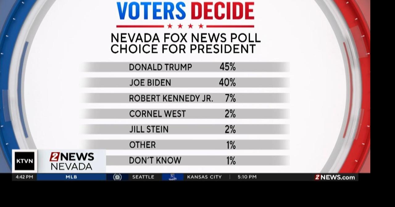 Fox News Poll | News | 2news.com