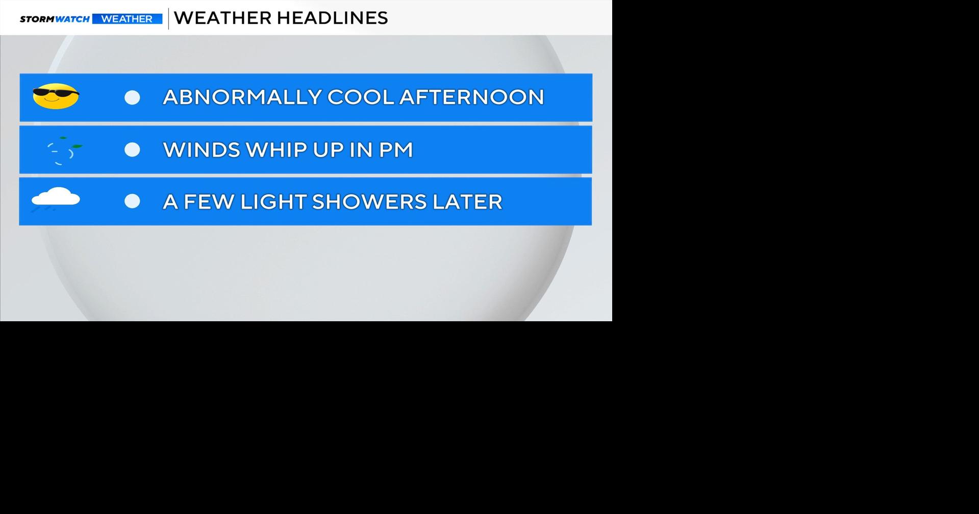 Weather Headlines | Storm Watch Weather | 2news.com