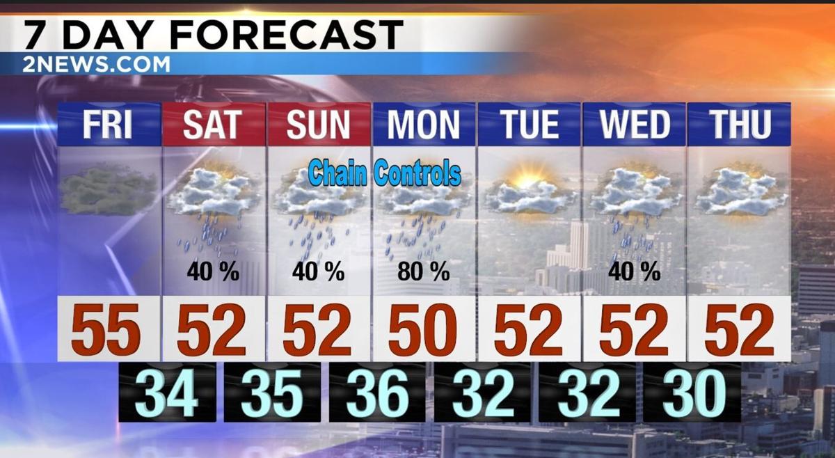 Stormy Weather Returns This Weekend | News | 2news.com