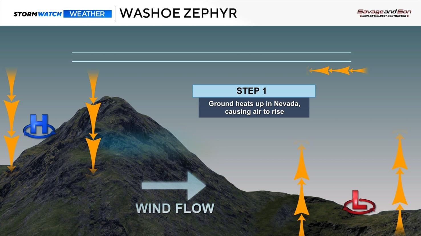 Explaining the Washoe Zephyr and its role in fire danger | News | 2news.com