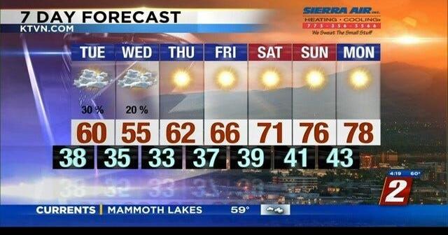 Tonight's Weather - Apr. 12, 2021 | Weather | 2news.com