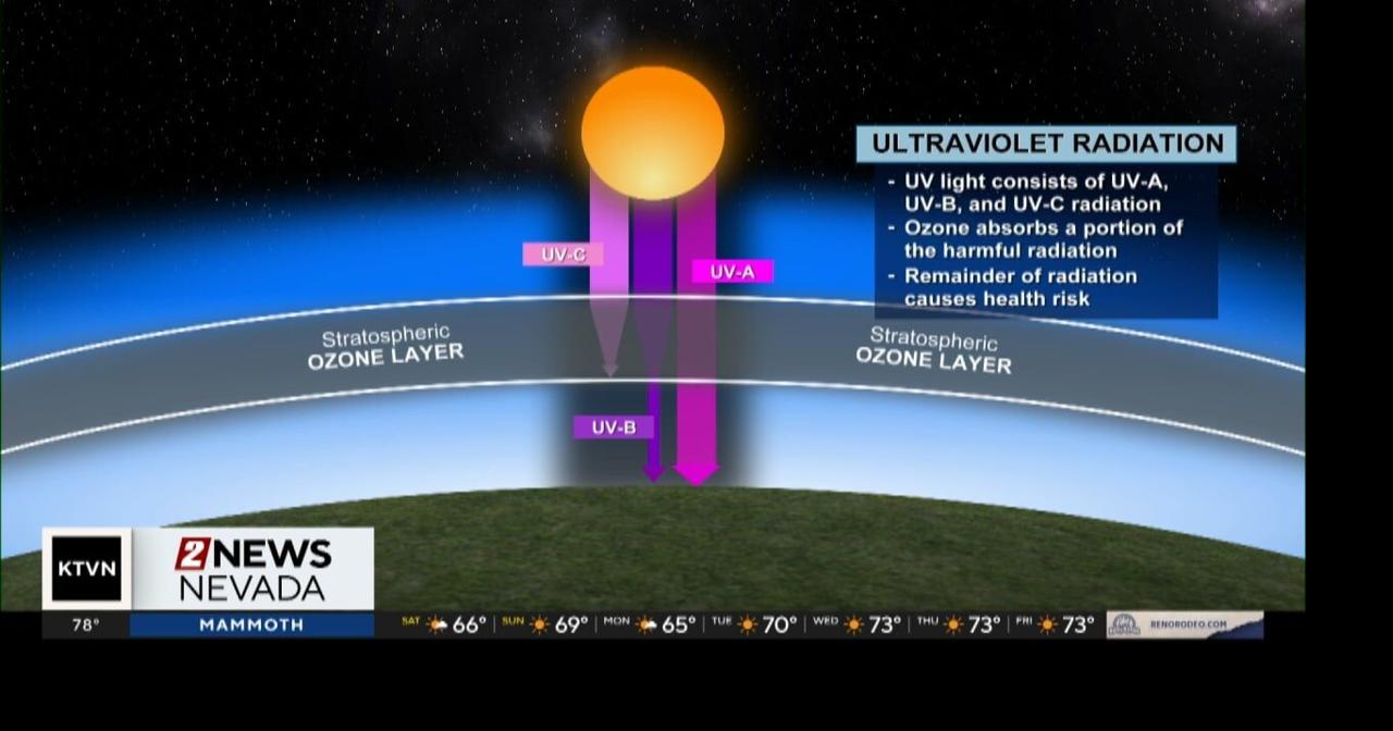 The UV Index will be very high this weekend, and the science behind it ...
