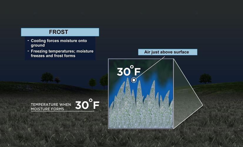 A Frosty Experiment And The Science Behind It | | 2news.com