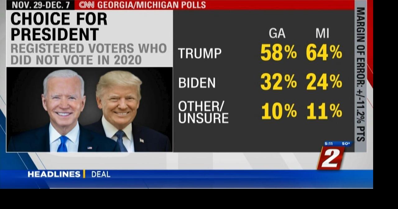 New Swing State Polling Data | News | 2news.com