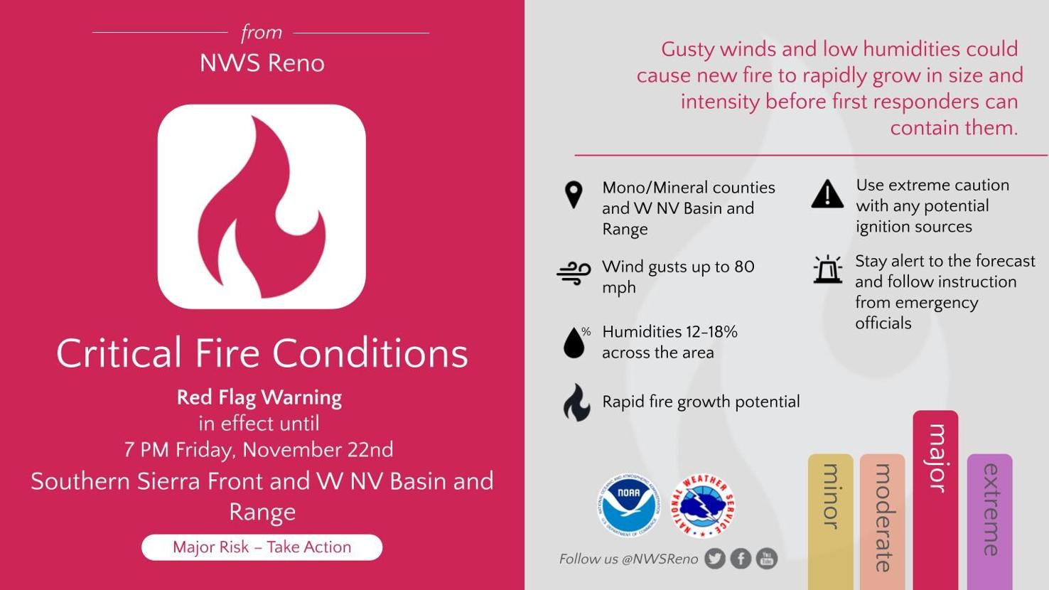 National Weather Service Issues Red Flag Warning for Friday | Local ...