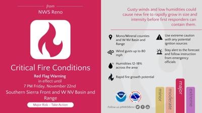 red warning friday