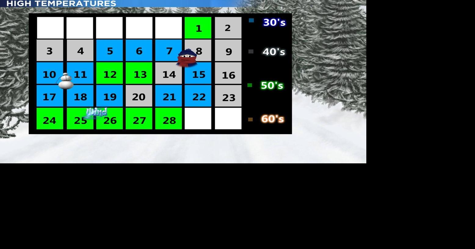 February Weather Stats | | 2news.com