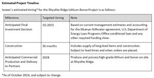 Rhyolite Ridge Lithium-Boron Project gets final permit approval from ...