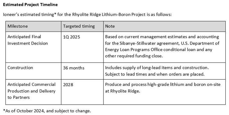 Rhyolite Ridge Lithium-Boron Project gets final permit approval from ...