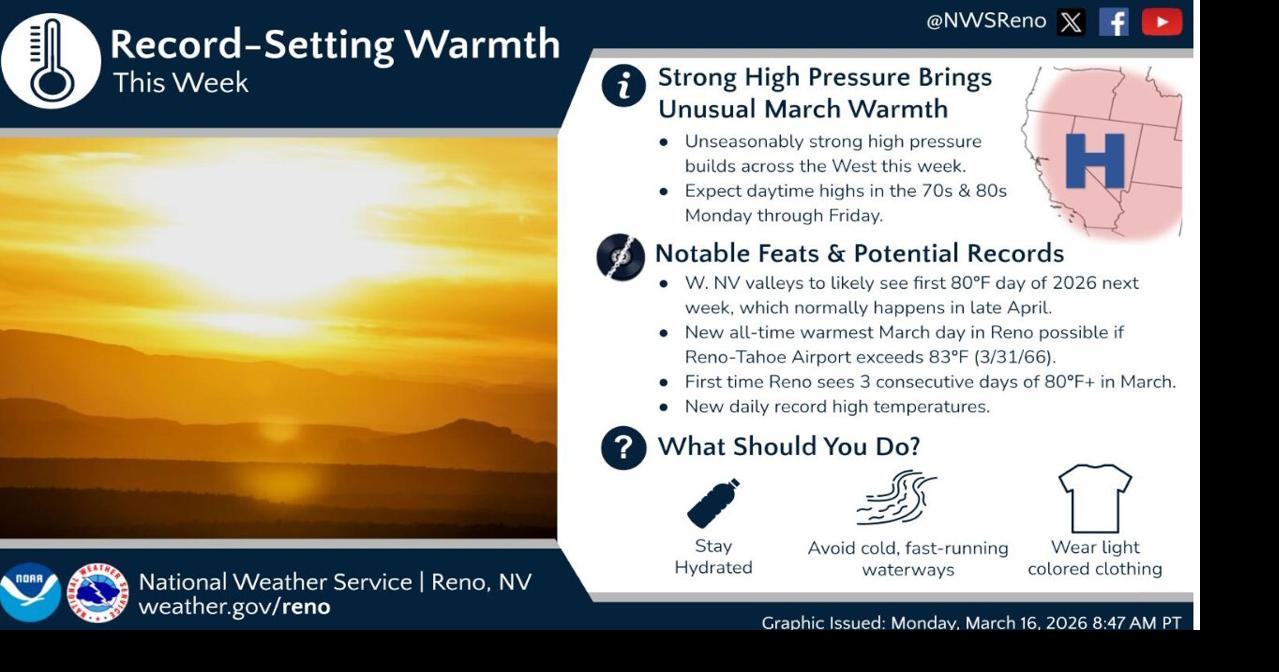 Unusual March heat could push Reno into record territory this week ...