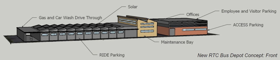 RTC set to receive $3 million from Congress for bus maintenance ...