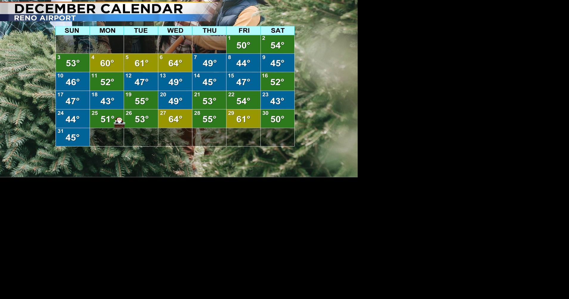 Reno Sees Third Warmest December on Record | News | 2news.com