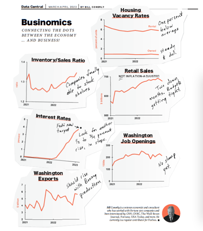 Businomics: March 2023 | Opinion | 425business.com
