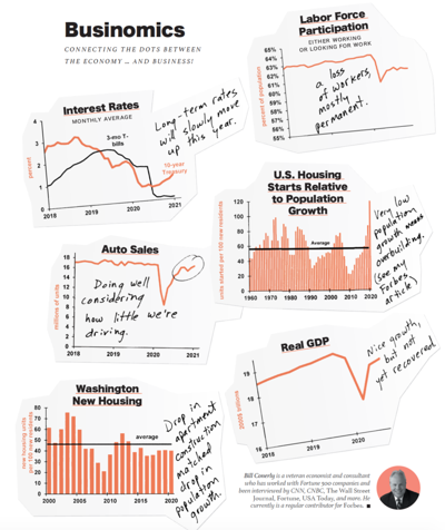 Businomics: April 2021 | Columnists | 425business.com