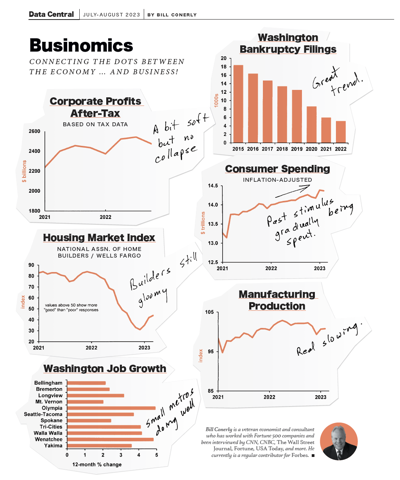 Businomics: July-August 2023 | Opinion | 425business.com