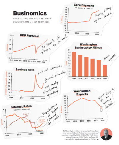 Businomics: May 2021 | Columnists | 425business.com