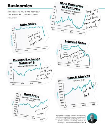 Businomics: June 2020 | Lifestyle | 425business.com