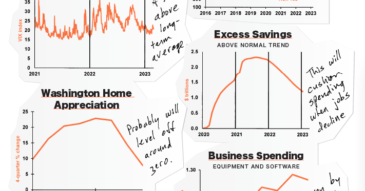 Businomics: May-June 2023 | Opinion | 425business.com