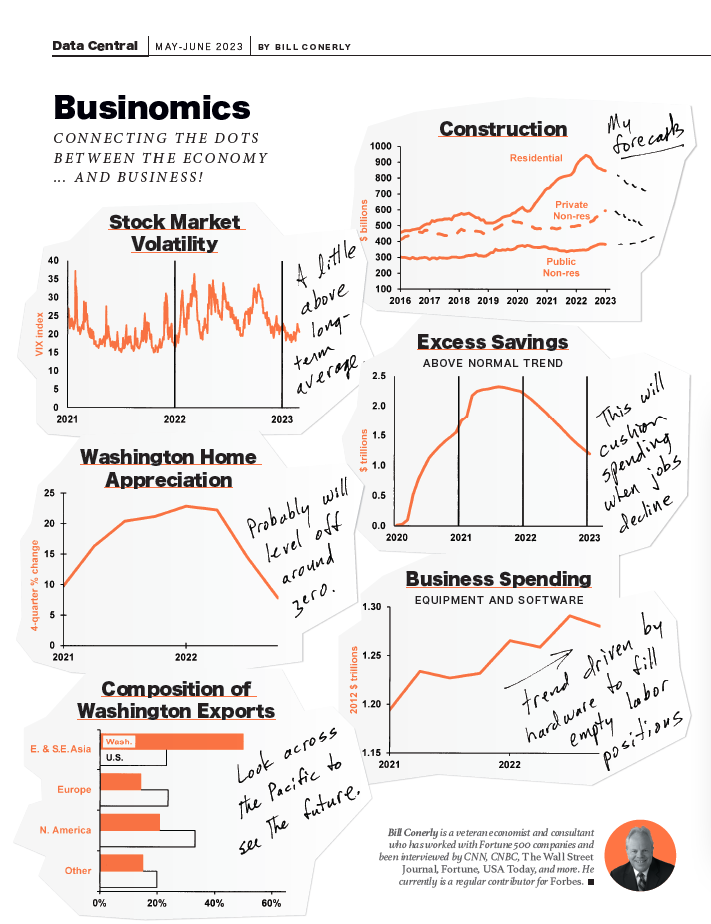 Businomics: May-June 2023 | Opinion | 425business.com