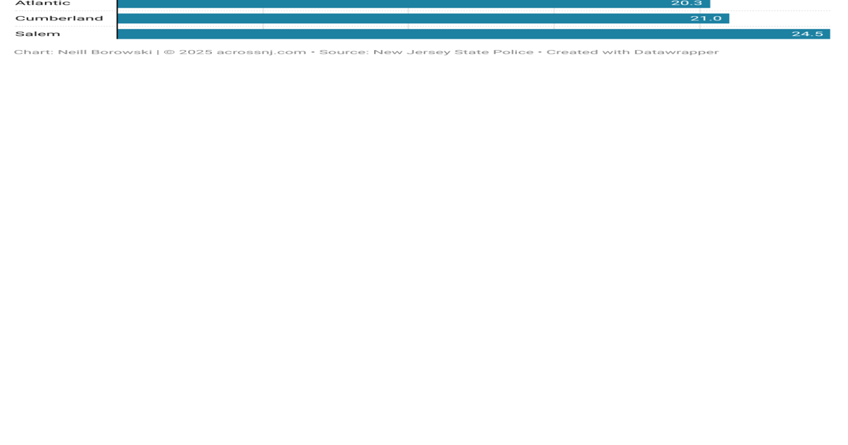 PQ1Me-total-traffic-fatalities-per-100-000-population-2024.png ...