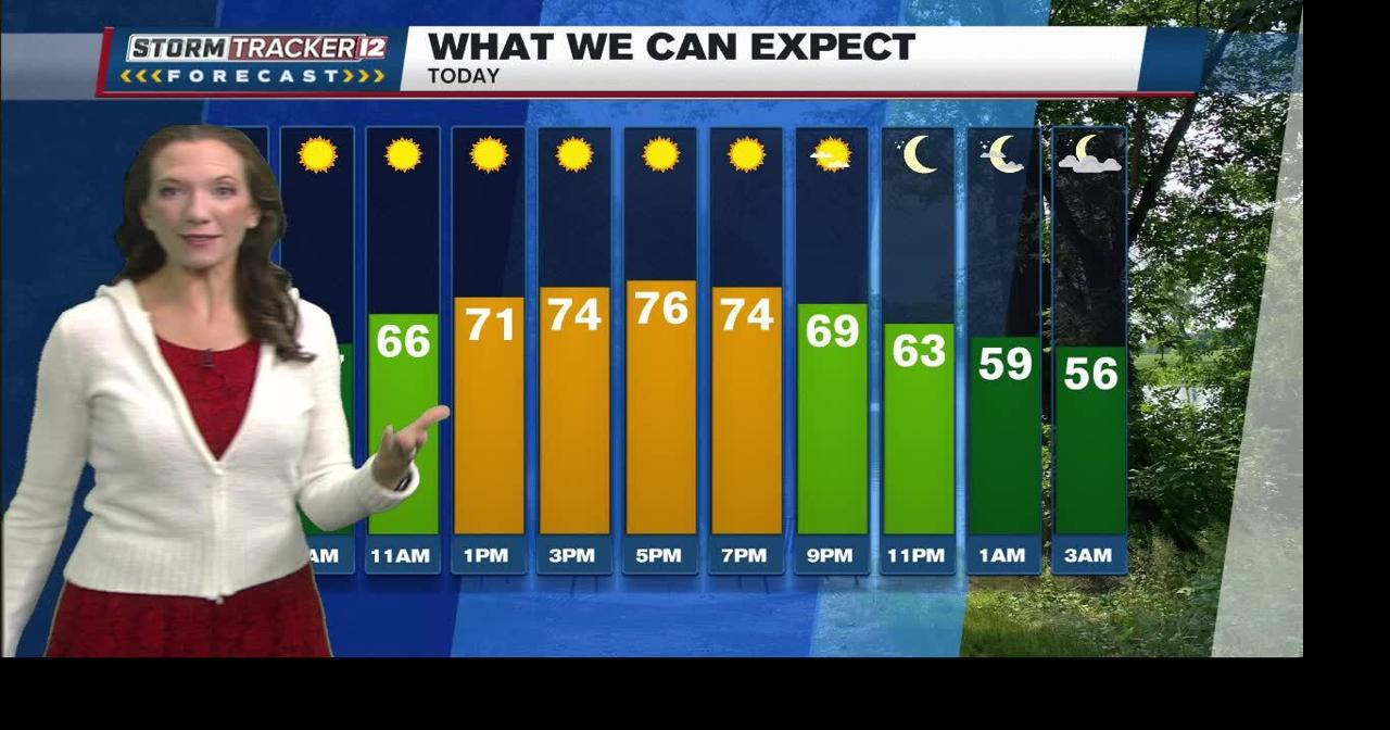 Beautiful weather today | Forecast | abc12.com