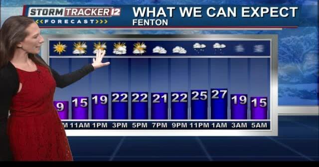 February 18th, 2022 Morning Weather | Weather | abc12.com