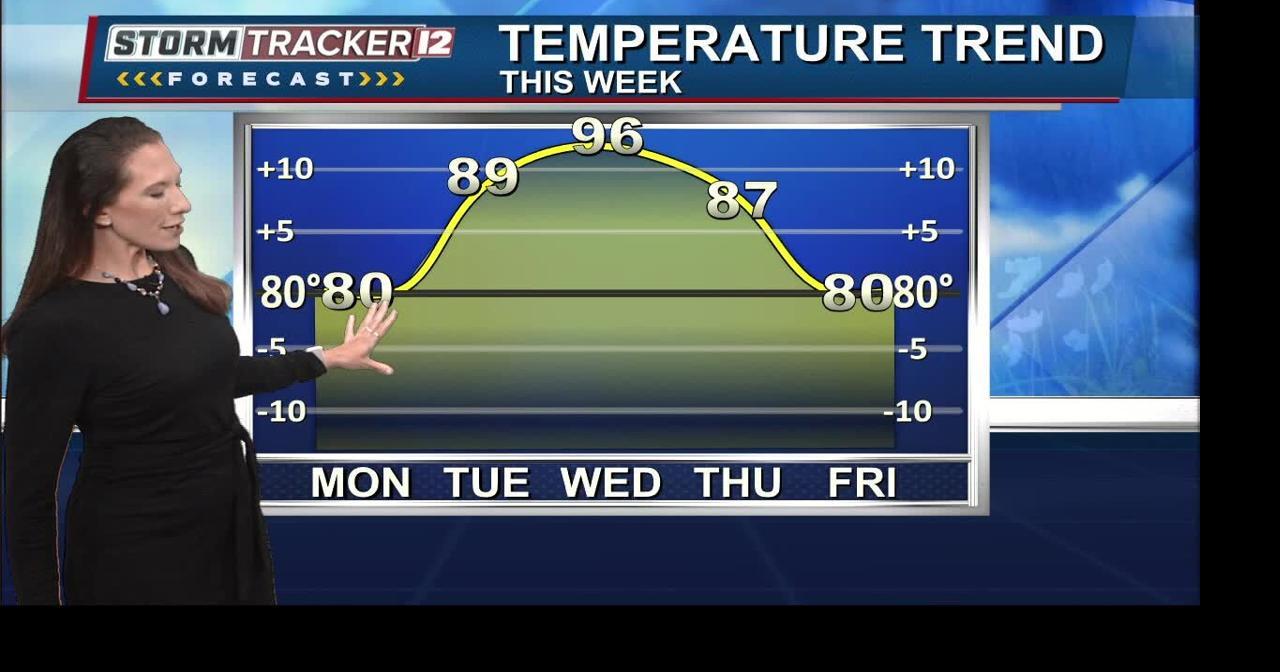 June 13th, 2022 Morning Weather | Forecast | abc12.com