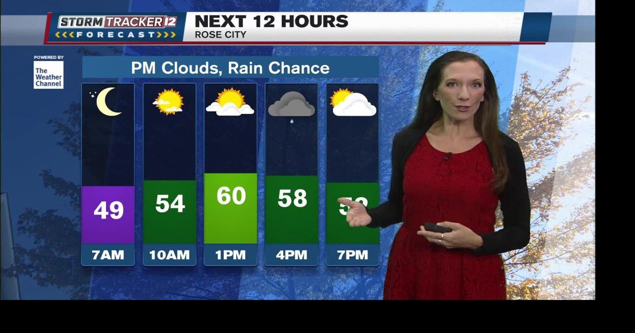 Getting even cooler into the weekend | Forecast | abc12.com